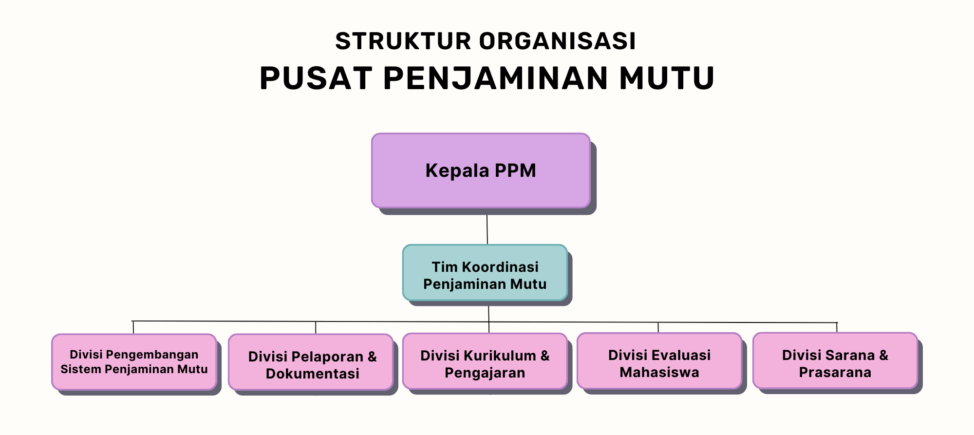 Beranda - Penjaminan Mutu - STIE Widya Manggala